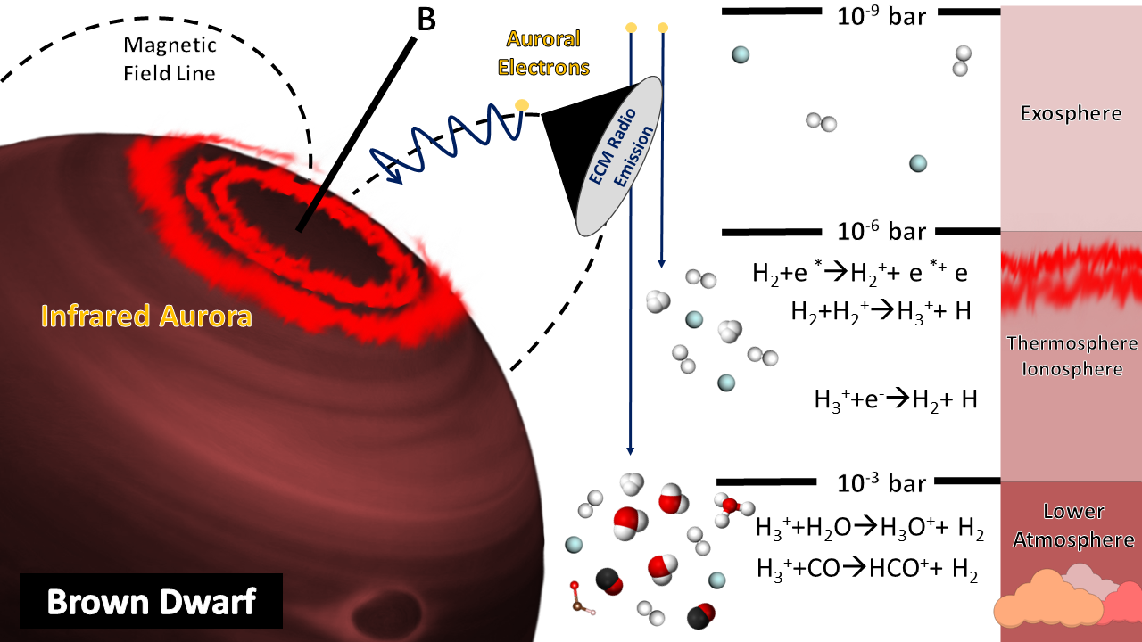 Research – Aidan Gibbs